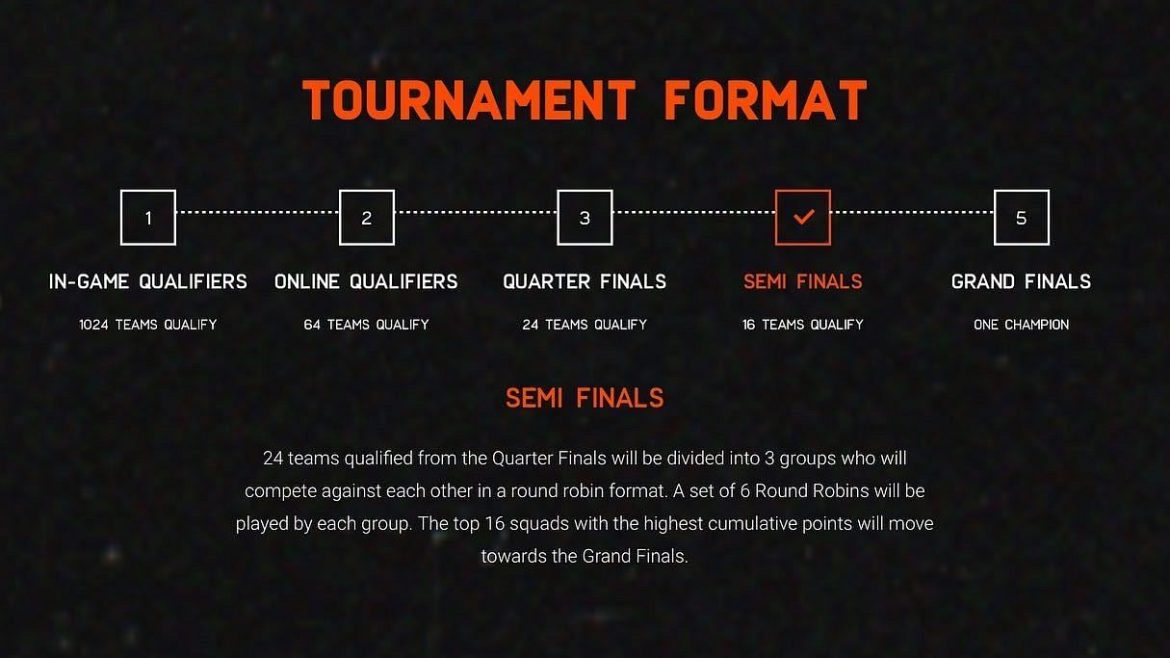 BGIS 2021 Semi Finals: Qualified Teams, Format, Schedule, Where to Watch – PlayerZon Blog